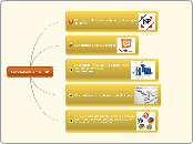 Funcionamiento de JSP - Mind Map